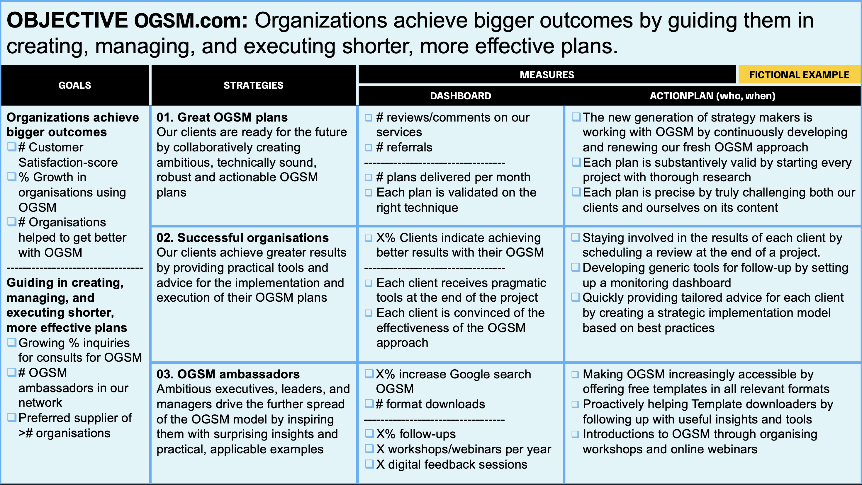 OGSM model - wat is het? Een complete gids